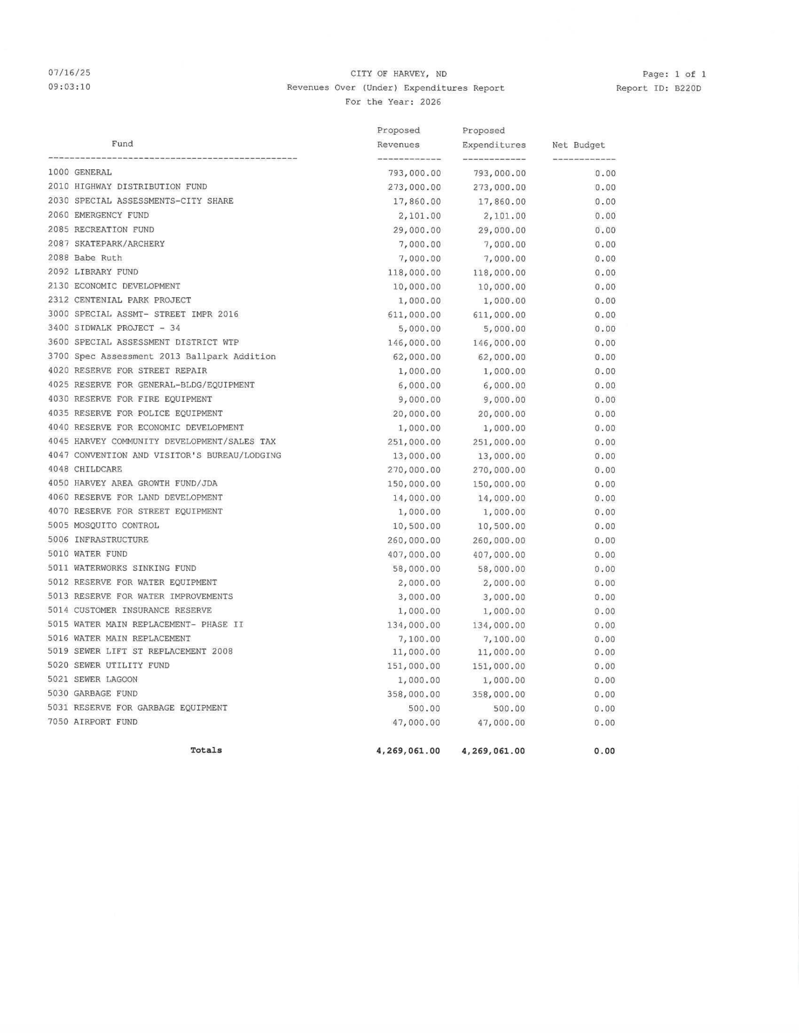 Home Page - Harvey ND | Not Just a Place … It’s an Experience!